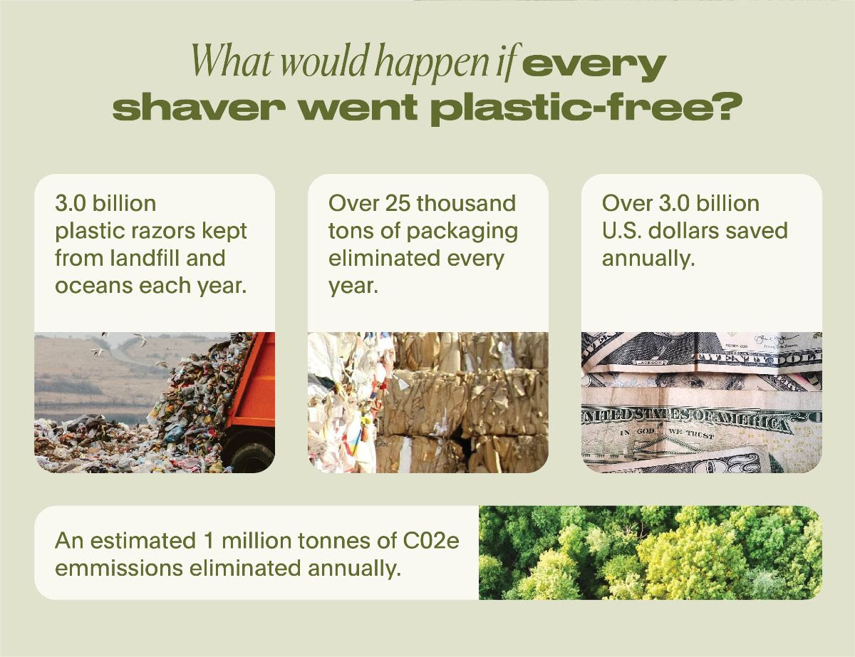 Zero Waste Shaving – grow with sydney